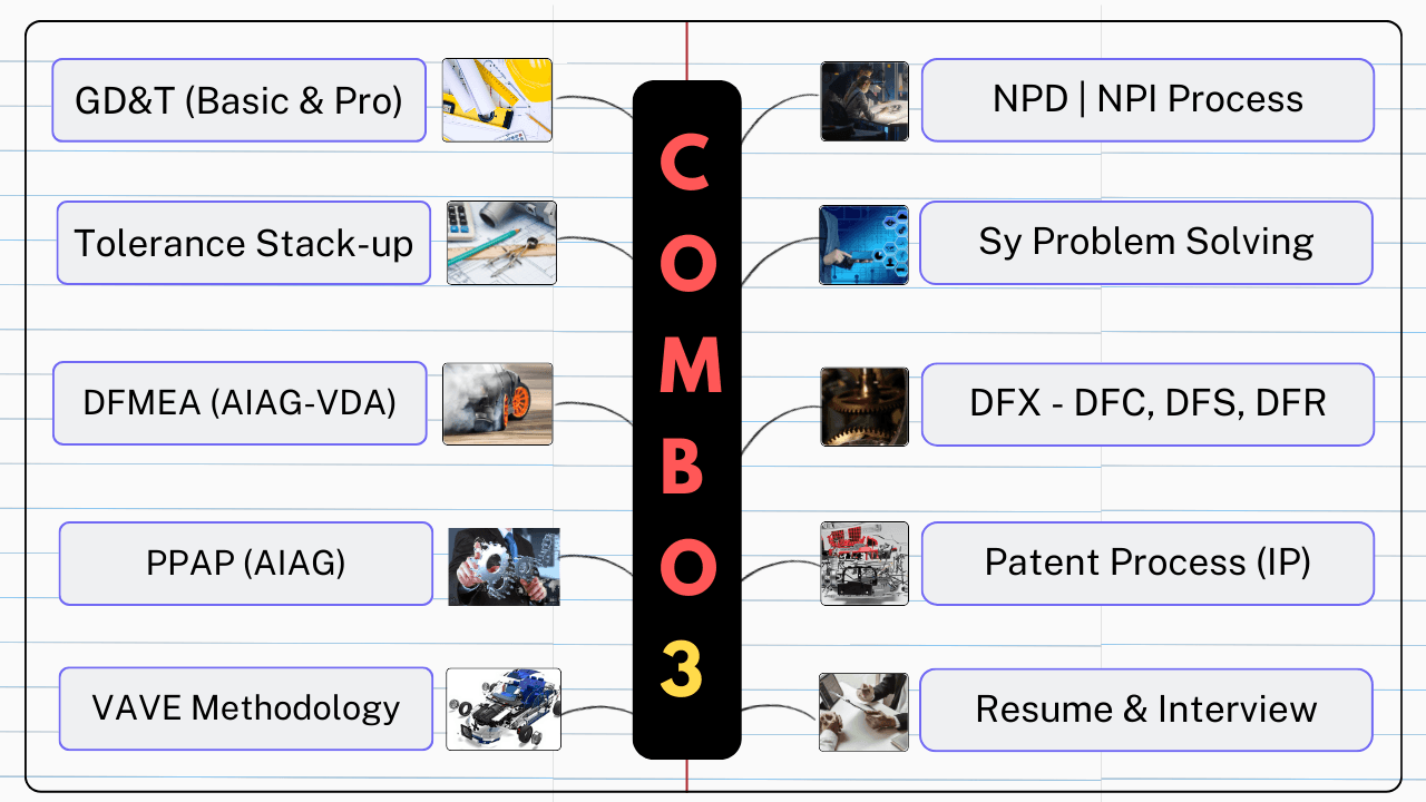Diploma in Mechanical Design Professional (MEDP LEVELS @ STANDARD & PRO ...