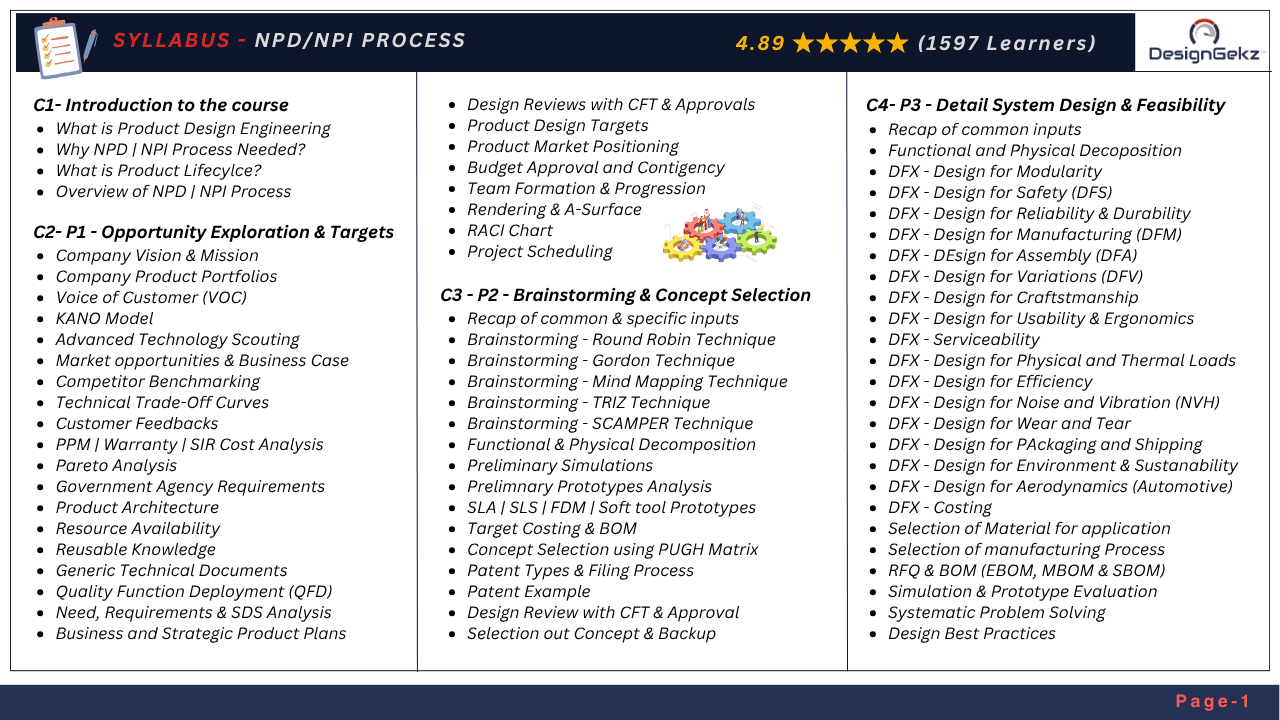 New Product Development (NPD/NPI) Process - DesignGekz Leading ...