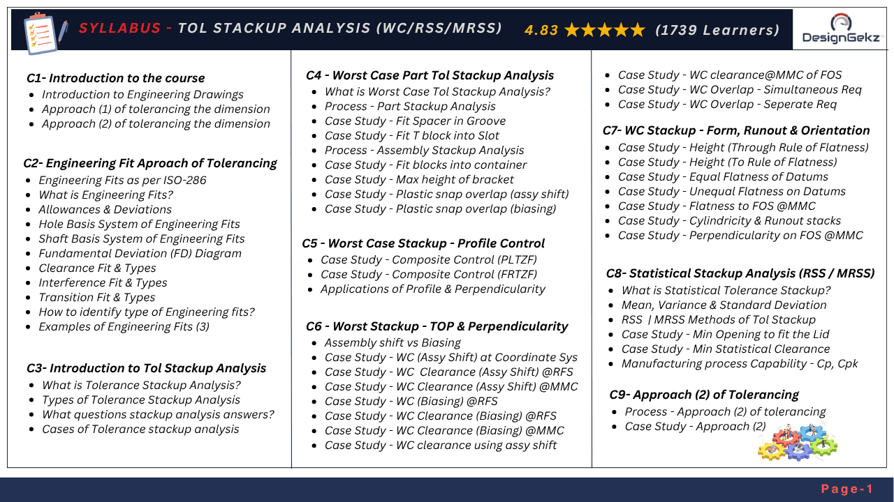 Tolerance Stack up Analysis (WC | RSS | MRSS) - DesignGekz Leading ...