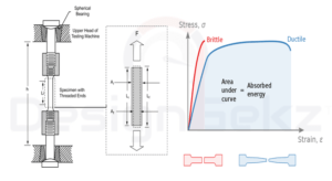 Theories of Failure (Failure Theories) - Popular in Strength of ...