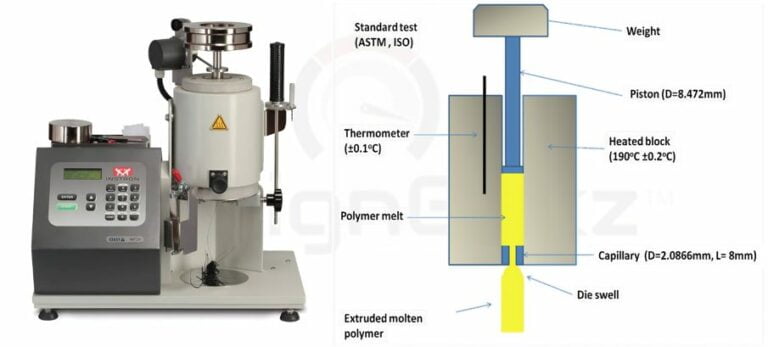 Melt Flow Index (MFI) of Polymers - DesignGekz Leading Mechanical ...