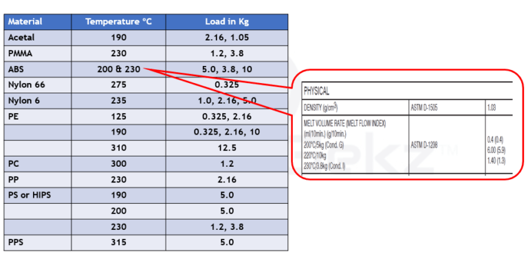 Melt Flow Index (MFI) of Polymers - DesignGekz Leading Mechanical Design [Domain Based ...